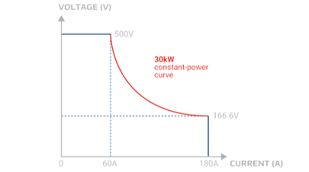 EA-ELR 10000 Series Regenerative Electronic Loads | Tektronix