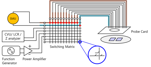 Keithley Automated Characterization Suite Acs Software Tektronix