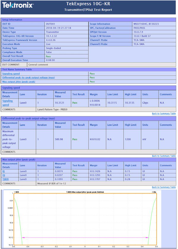 10GBASE-KR/KR4 Datasheet | Tektronix