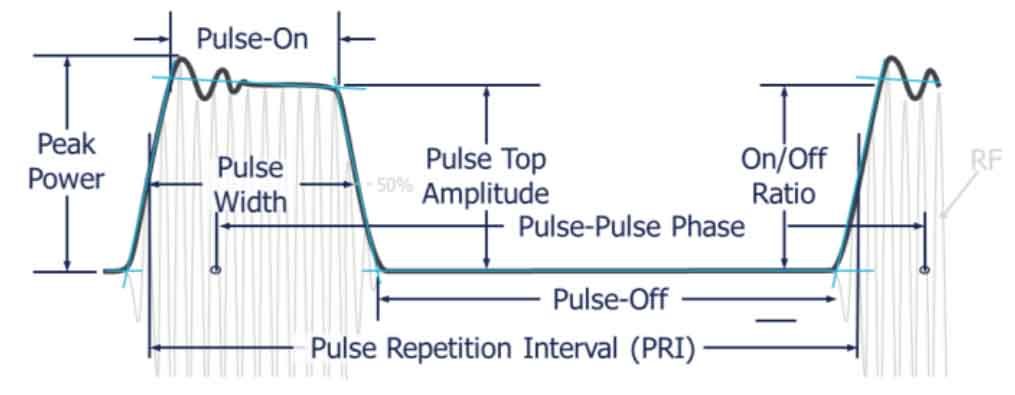 Understanding radar technology, applications and testing basics | Tektronix