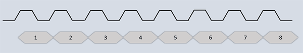 Serial Bus Protocol Series: What is the Serial Peripheral Interface ...
