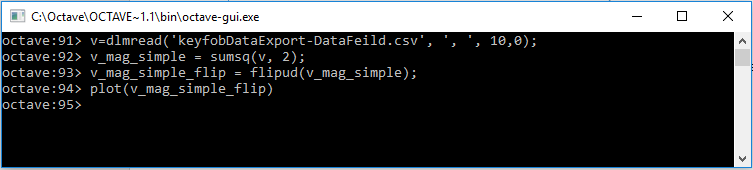 Using A Tektronix Real Time Spectrum Analyzers As A Software Defined Radio With Open Source