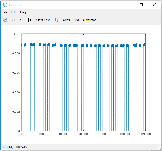 Using A Tektronix Real Time Spectrum Analyzers As A Software Defined Radio With Open Source