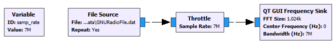 Using A Tektronix Real Time Spectrum Analyzers As A Software Defined Radio With Open Source