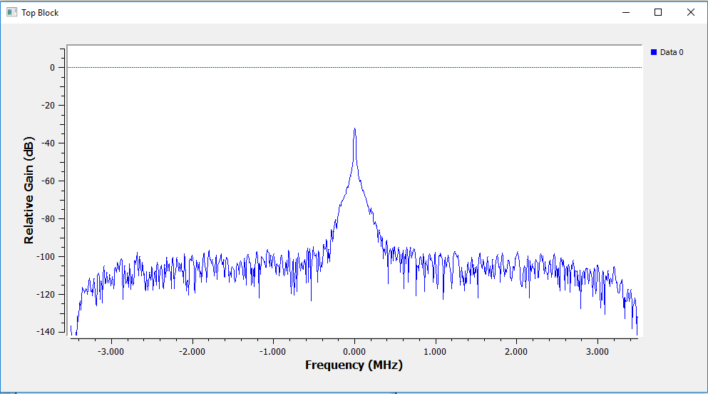 Using A Tektronix Real Time Spectrum Analyzers As A Software Defined Radio With Open Source