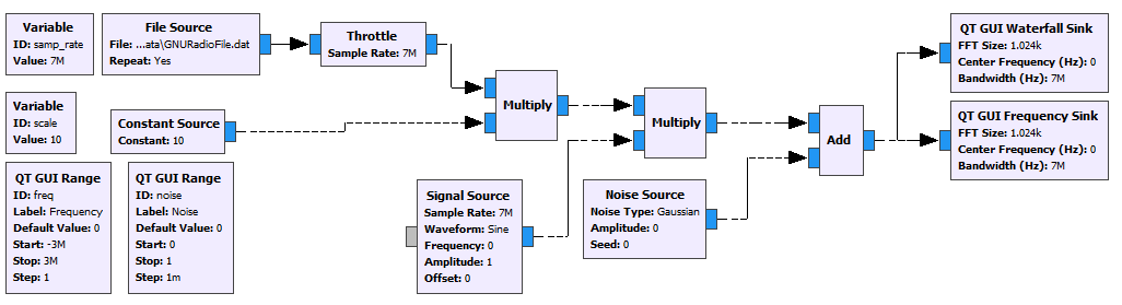 Using A Tektronix Real Time Spectrum Analyzers As A Software Defined Radio With Open Source