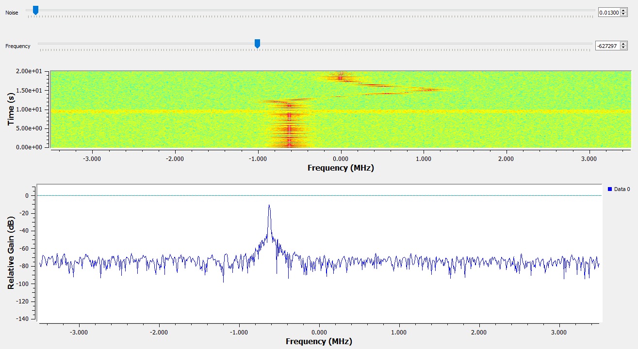 Using A Tektronix Real Time Spectrum Analyzers As A Software Defined Radio With Open Source