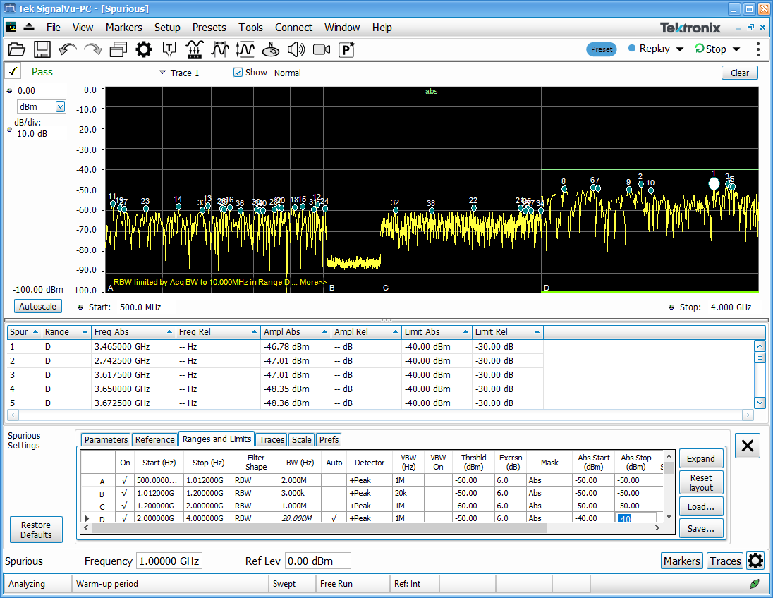 Understanding What Makes Tektronix Real Time Spectrum Analyzers Different From Traditional