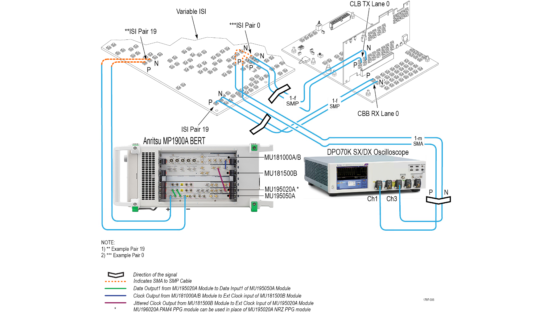 Fast PCIe Rx Insight | Tektronix