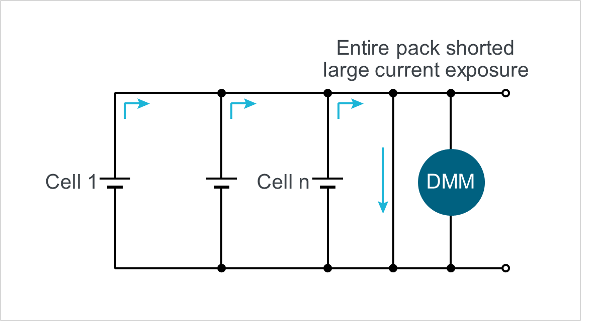 Methods To Measure Open Circuit Voltage On A Battery Pack Tektronix