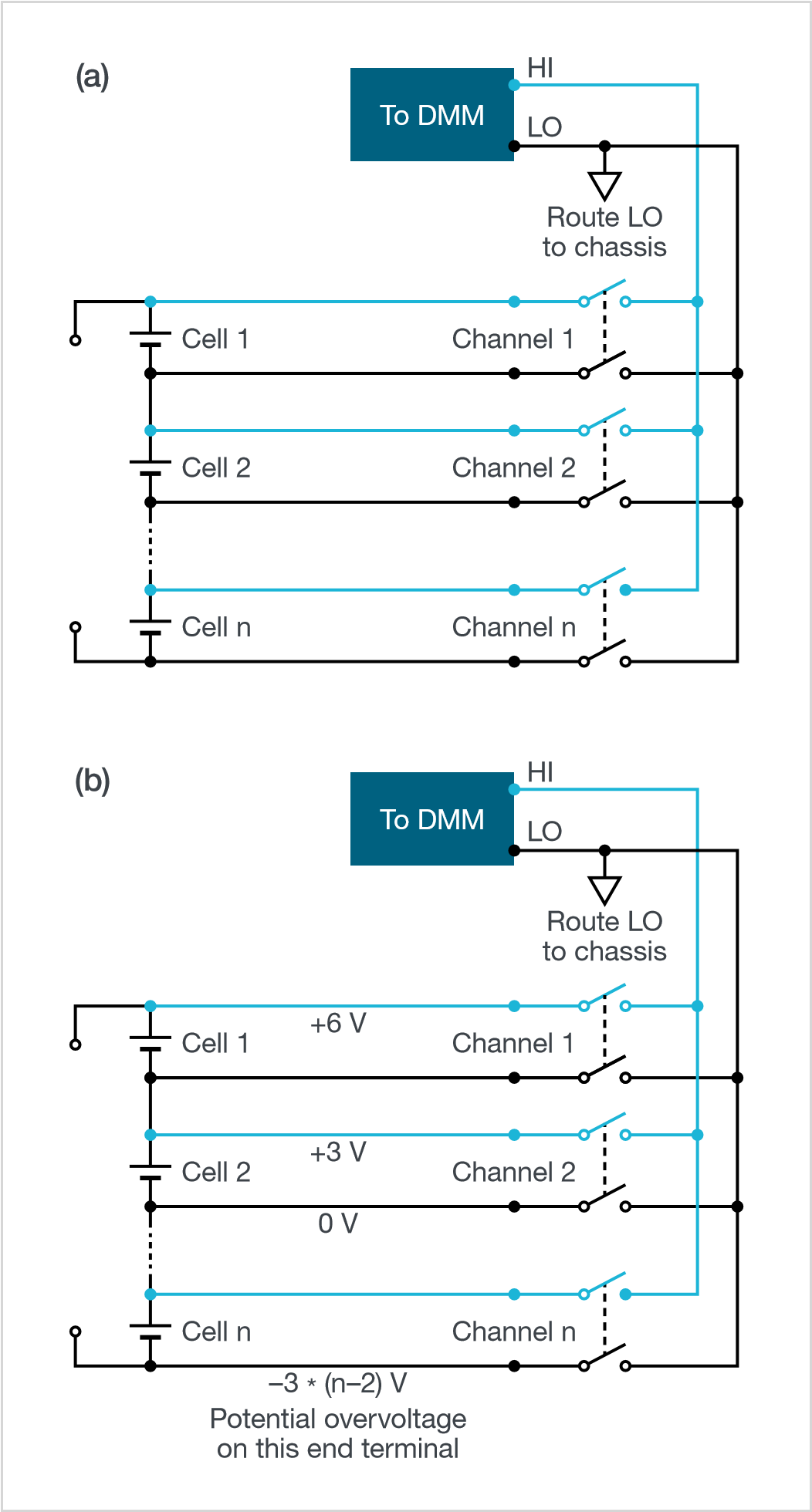 Methods To Measure Open Circuit Voltage On A Battery Pack Tektronix