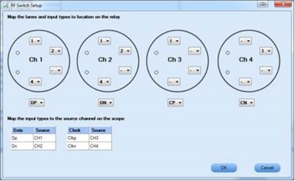 D Phy Transmitter Test Receiver And Protocol Solutions Tektronix