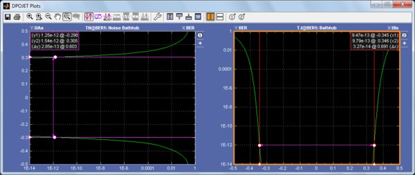 Jitter, Noise and Eye-diagram Analysis Solution | Tektronix