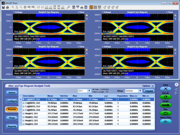 hdmi-eye-diagram-test-studying-diagrams