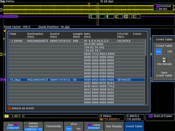 10base T 100base Tx 1000base T Ethernet Application Tektronix