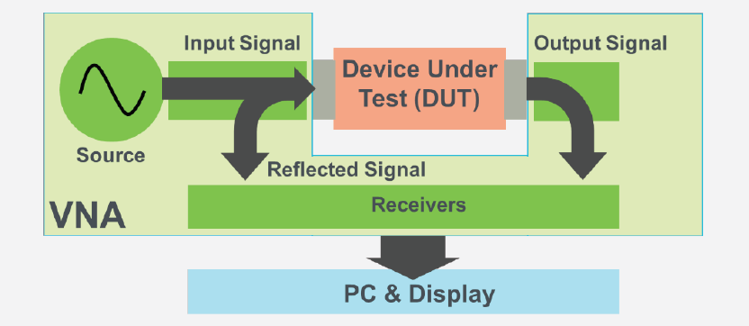 The VNA is back – Now it’s time to come up to speed | Tektronix