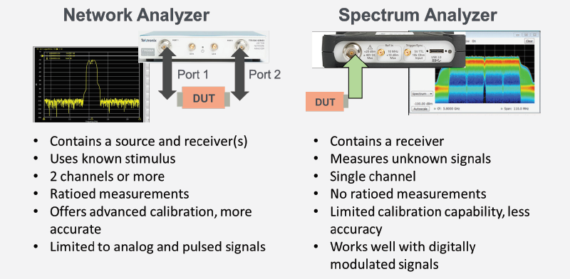 Inssider Vs Wifi Analyzer Statfuel