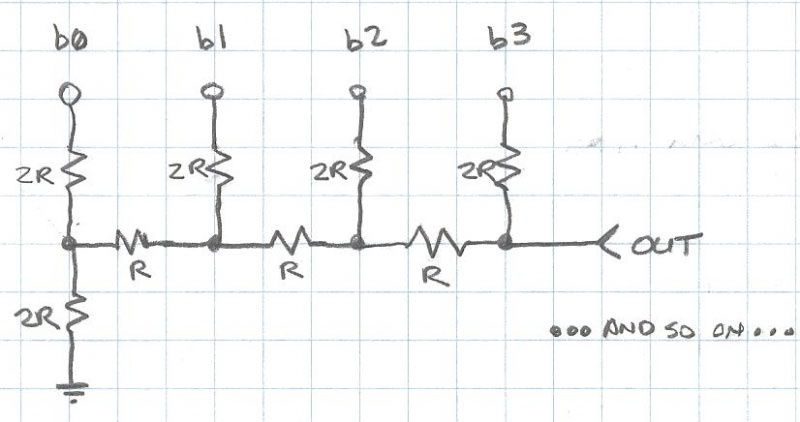 Tutorial: Digital to Analog Conversion – The R-2R DAC | Tektronix