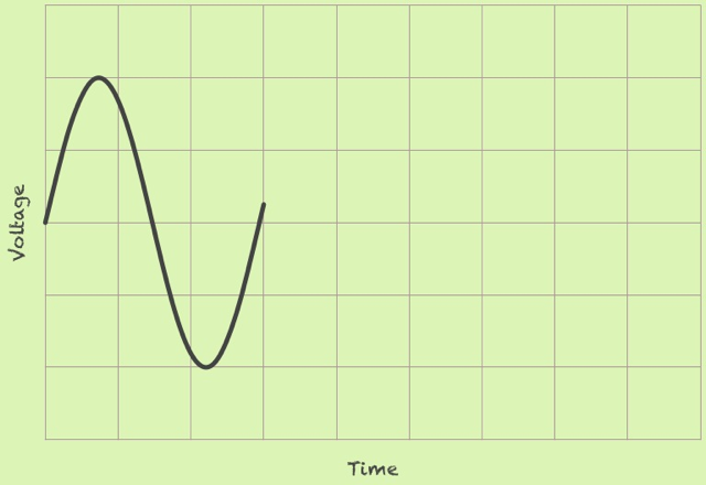Window Functions in Spectrum Analyzers | Tektronix
