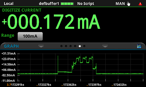 Benchtop Digital Multimeter (DMM) | Tektronix