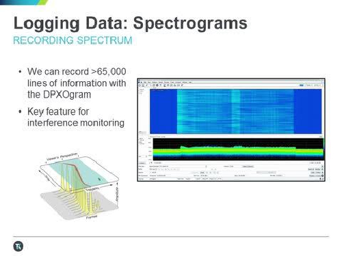 Spectrum Operations | Tektronix