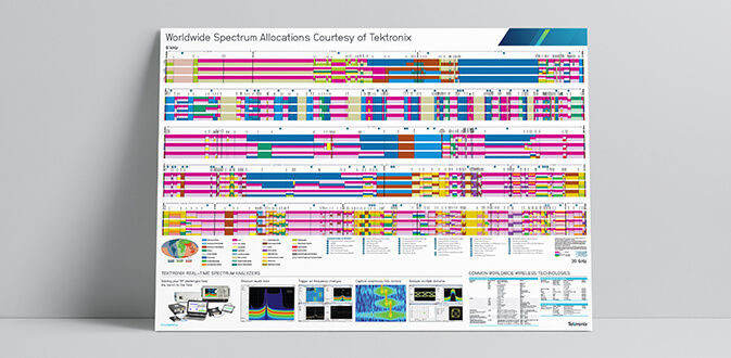Bench Solutions for University Engineering Labs | Tektronix