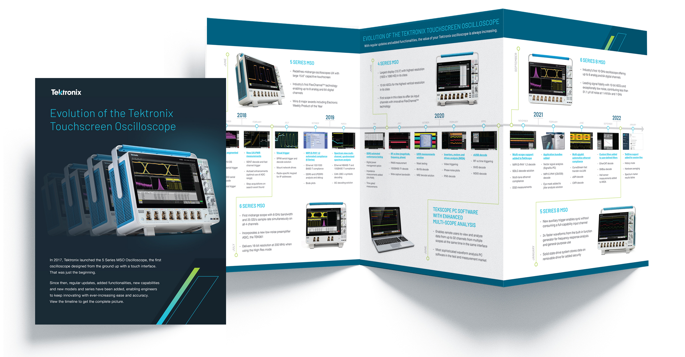 The Evolution of the Tektronix Touchscreen Oscilloscopes Timeline ...