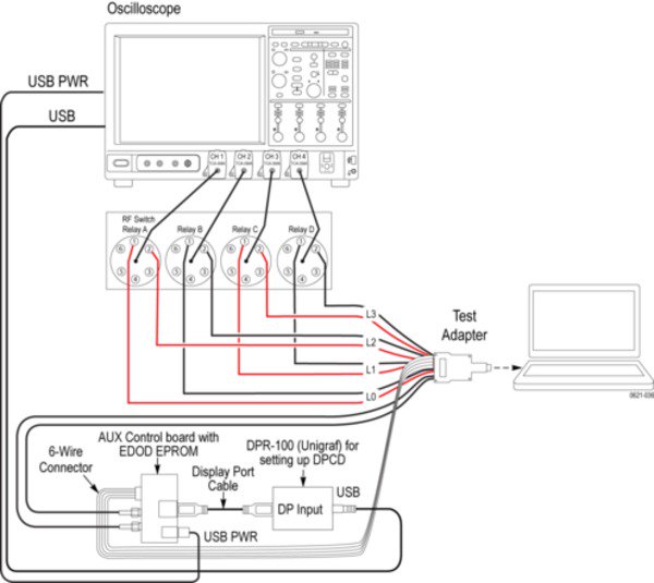 텍트로닉스 DisplayPort 테스트 솔루션 관련 : 네이버 블로그