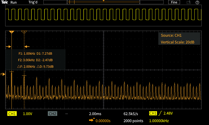 What Is Fft Fast Fourier Transform Math Function Of An Oscilloscope