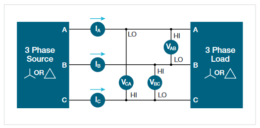 Making Measurements on 3-Phase Motor Drives with an Oscilloscope ...