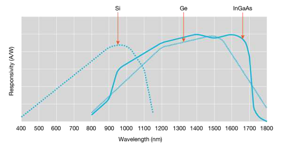 Four things to know when measuring laser diode optical power with an ...