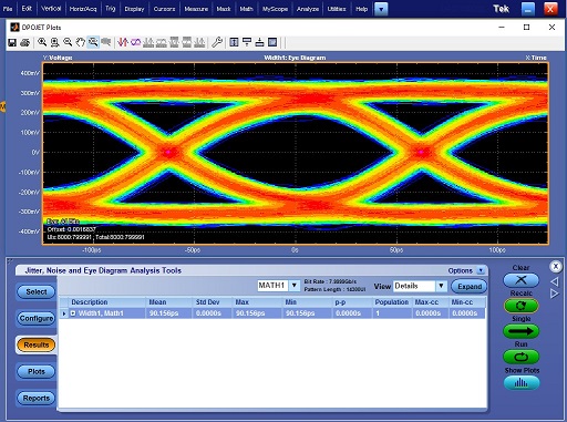 How To Create an Eye Diagram in DPOJET | Tektronix